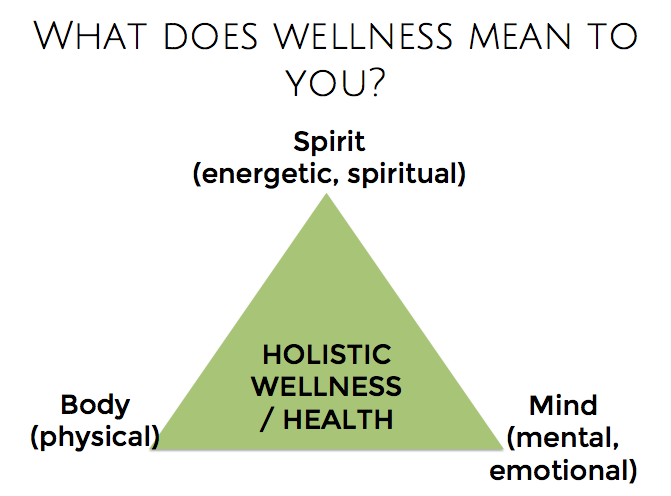 What does Spiritual Health Mean? Examples of Spiritual Practices that ...